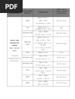 AMBF and GFA Computation Guide | PDF