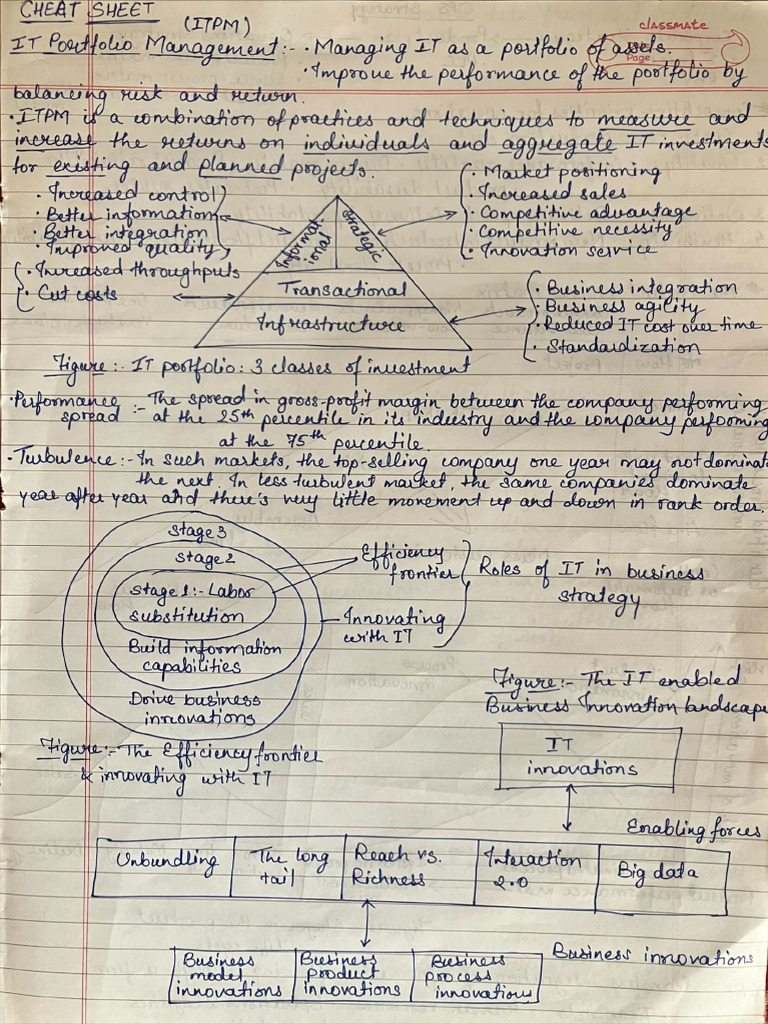 Cheat Sheet - Technology Strategy | PDF