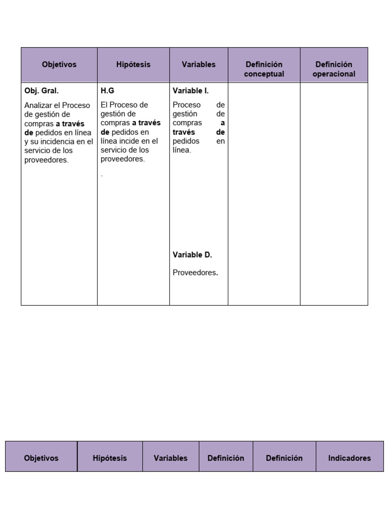Cuadro de Variables e Indicadores | PDF | Aprendizaje | Cognición