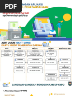 Mengenal SSBP Dan SSPB | PDF