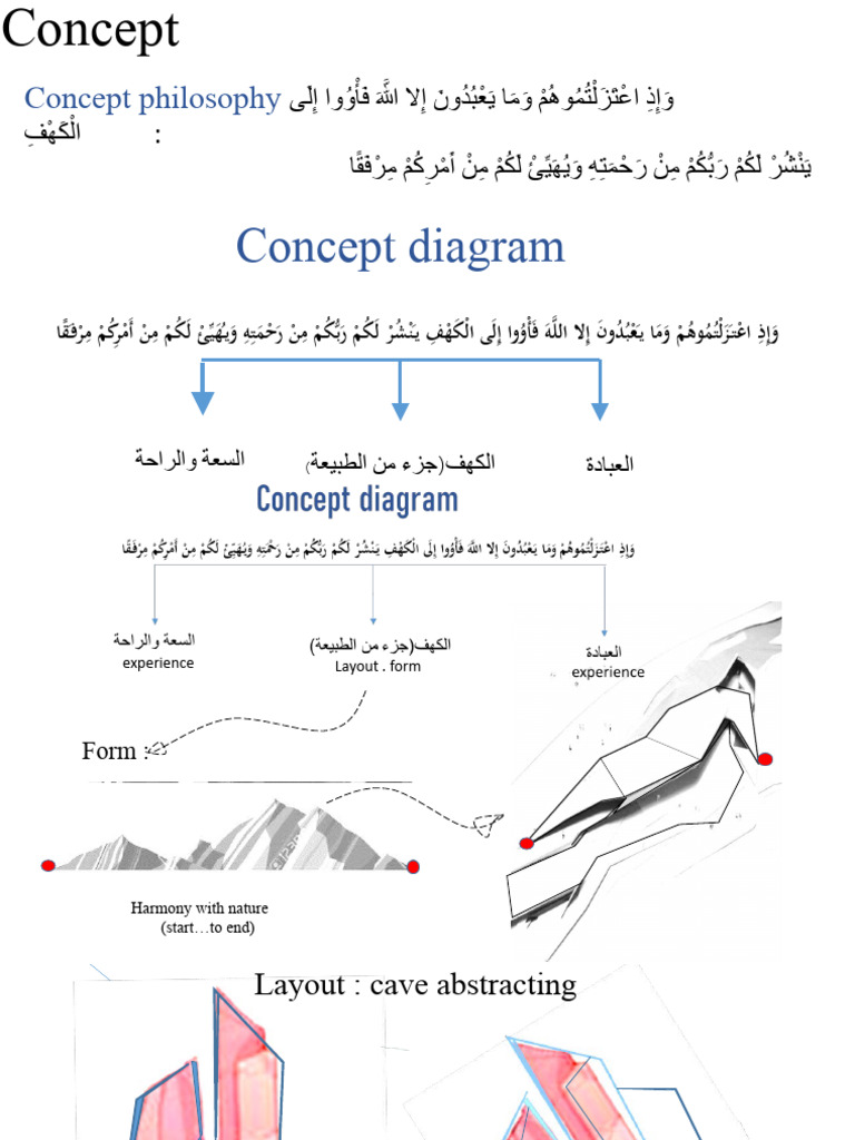 Concept | PDF