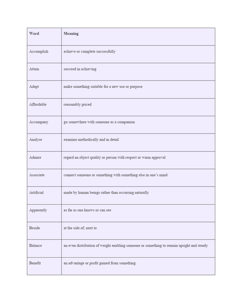 Vocabulary Words | PDF | Experience