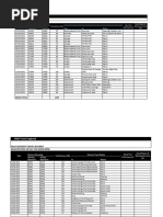 MTN Device Insurance Claim Form | PDF