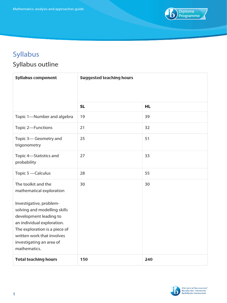 AA Syllabus Outline 2019 | PDF | Complex Number | Equations