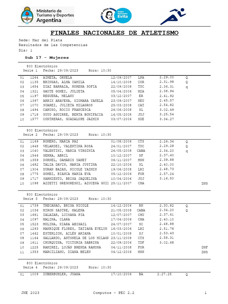 800 LL SERIES MUJERES SUB 17 | PDF