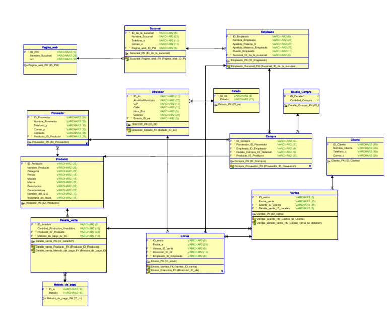 BD Diagrama | PDF | Business | Marketing