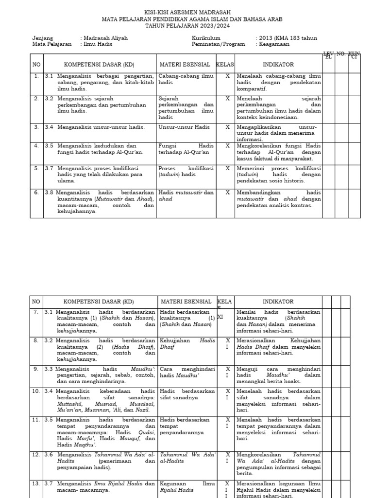 Kisi-Kisi Asesmen Madrasah Tahun 2024-Dengan Pengantar-160-163 | PDF