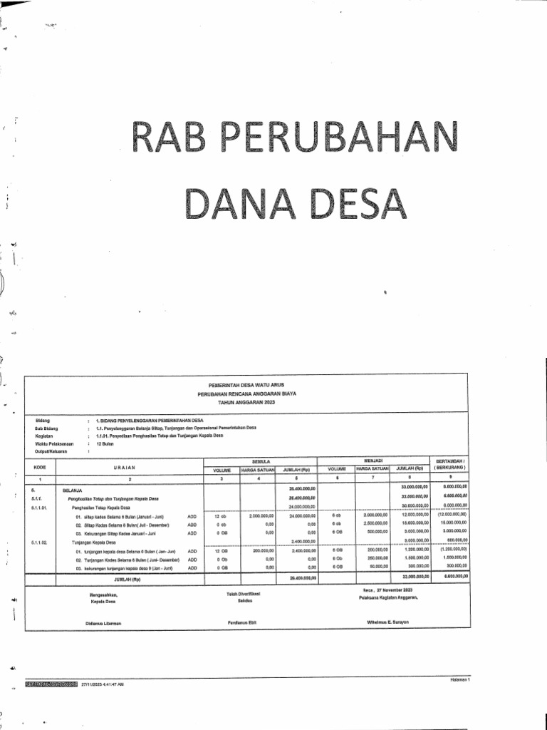 Rab Perubahan Dana Desa Watu Arus | PDF