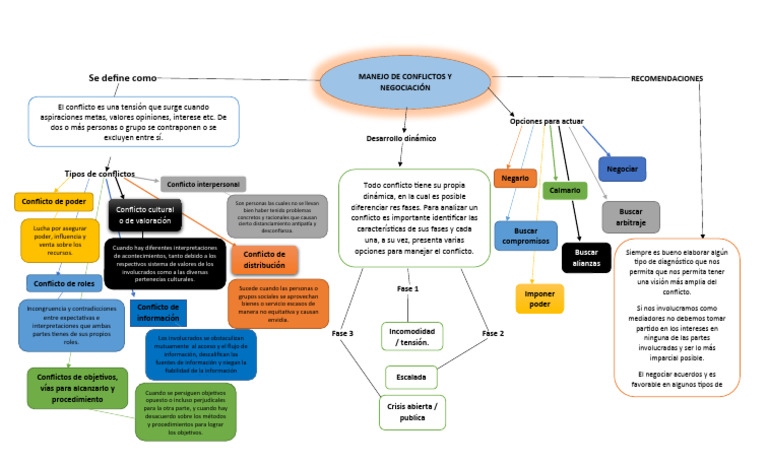 Mapa Conceptua Adm RRHH | PDF