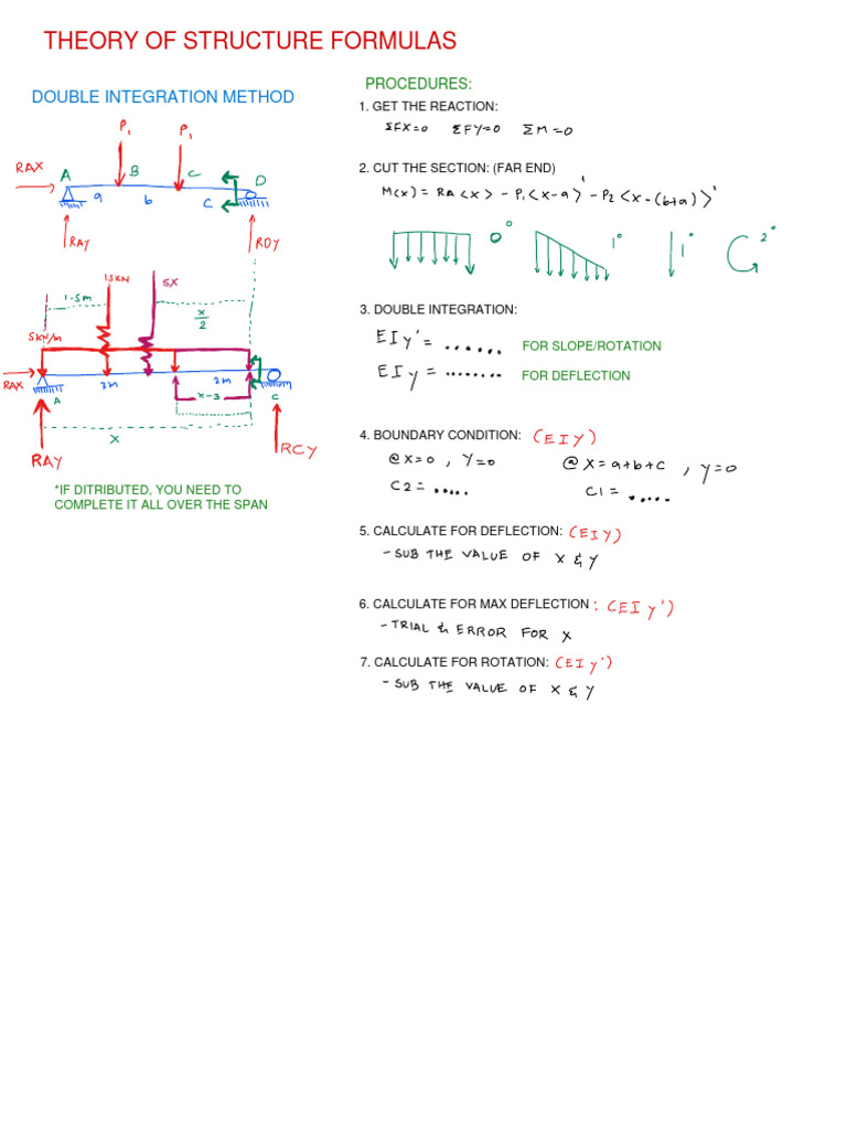Tos Formulas | PDF | Beam (Structure) | Mechanical Engineering