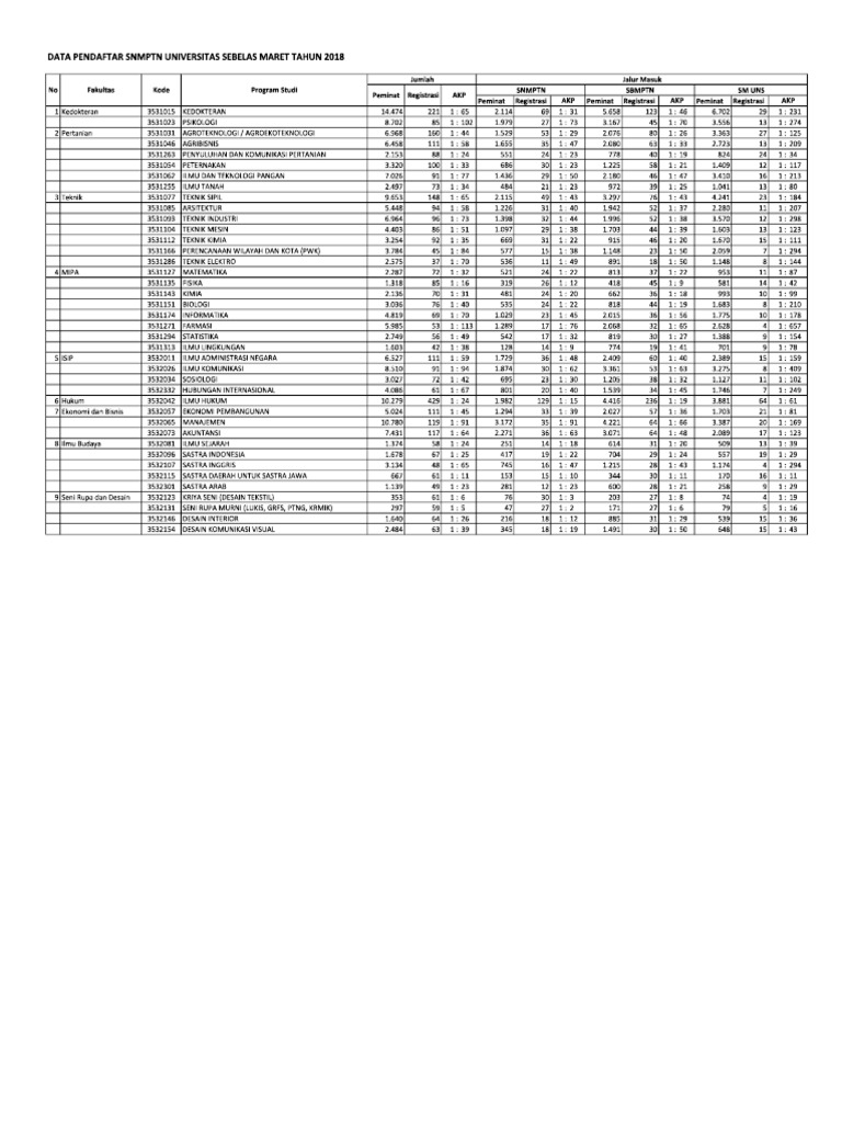 Akp Sarjana Uns 2018 | PDF