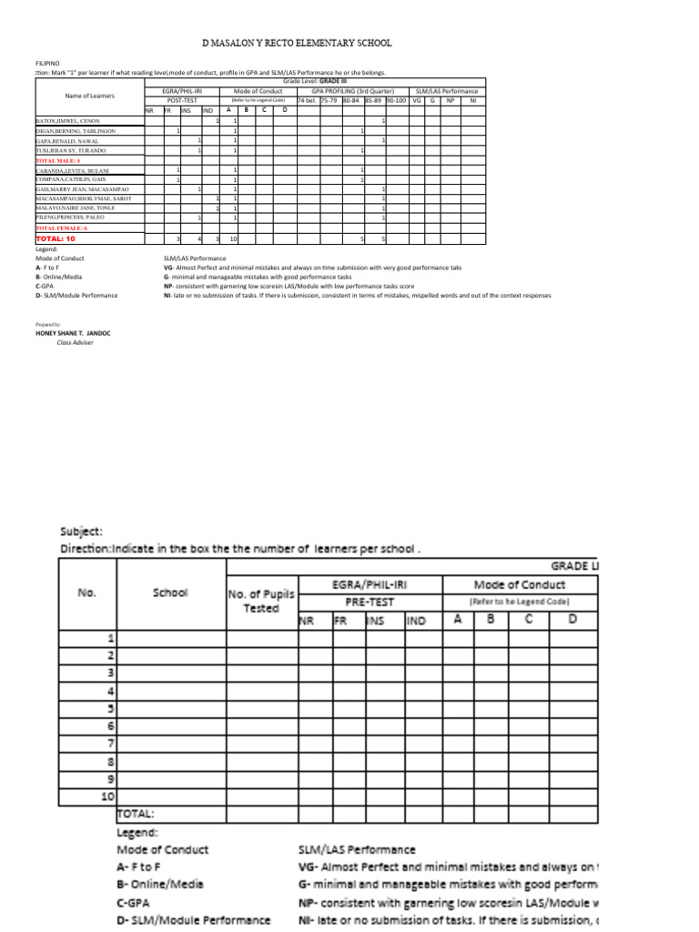 Phil-Iri Post Test-Grade-3-2022-2023 | PDF