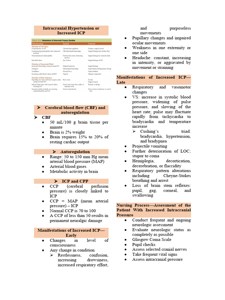 Intracranial Hypertension or Increased ICP | PDF | Causes Of Death | Physiology