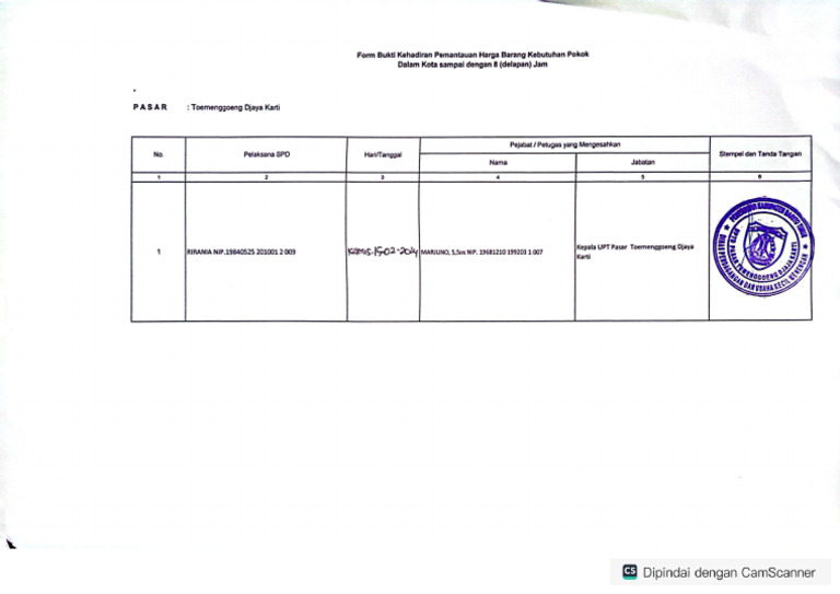 Absen SP2KP 15-02-2024 | PDF