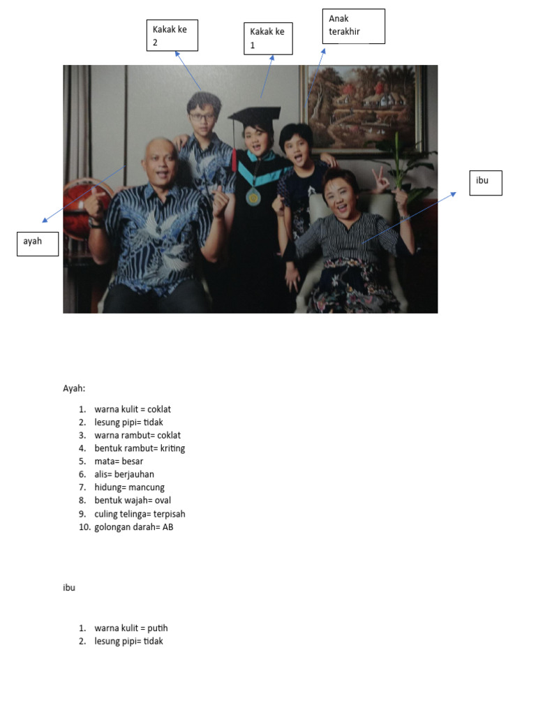 Peta Gen Tugas Vani | PDF