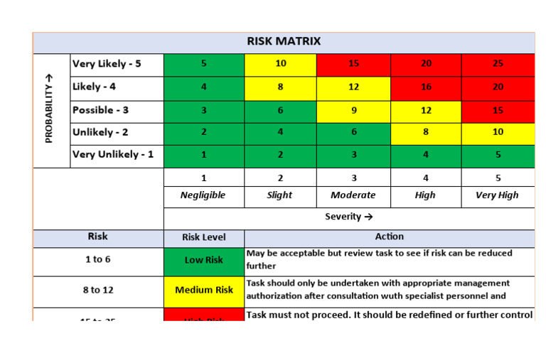 Risk Matrix | PDF