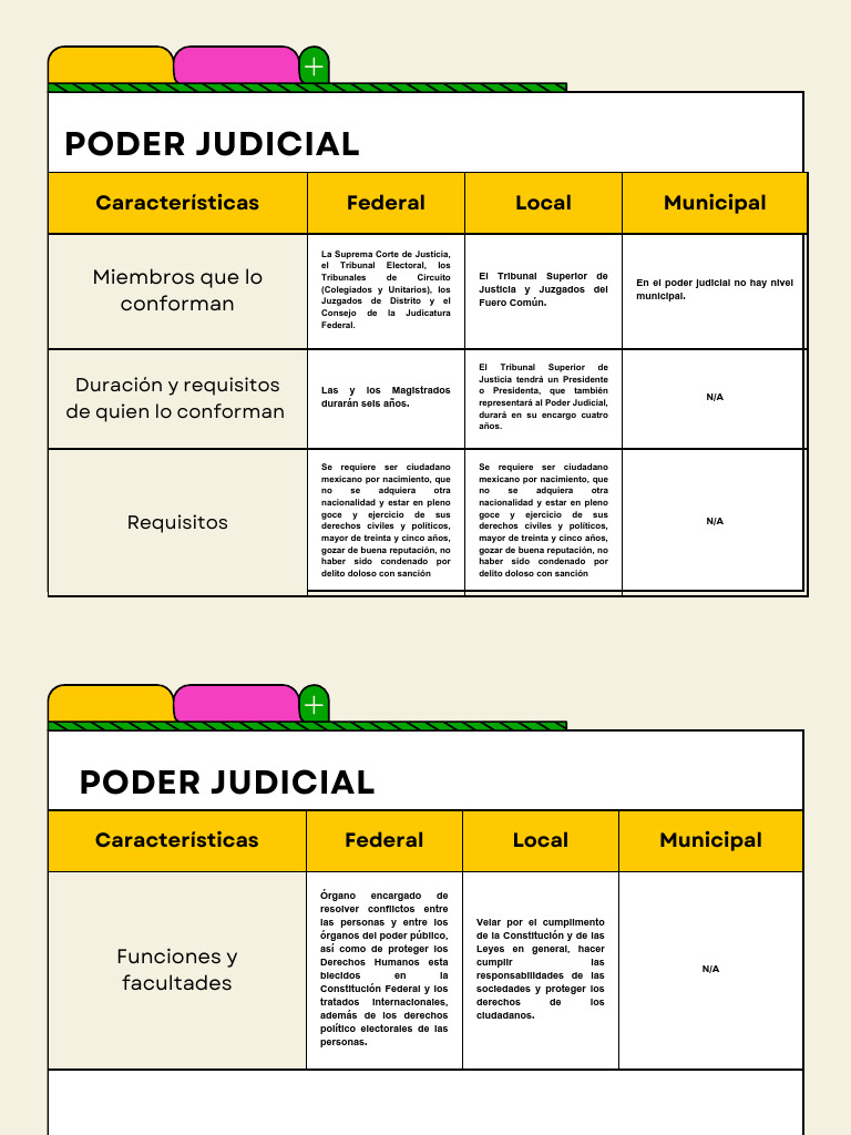 Poder Judicial | PDF