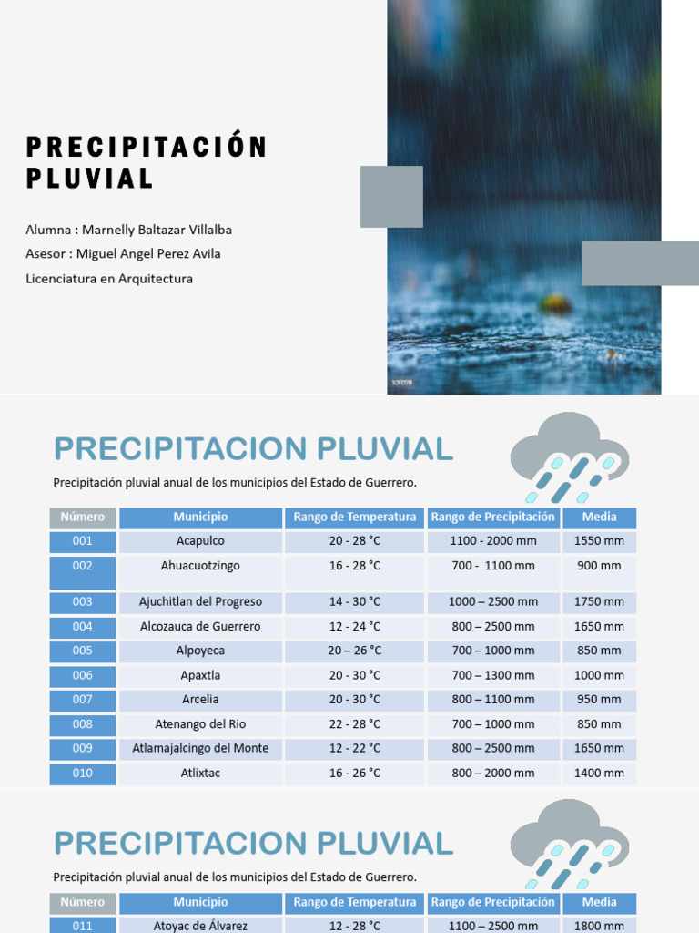 Precipitacion Pluvial Anual | PDF | Cielo | Fenómenos Meteorológicos