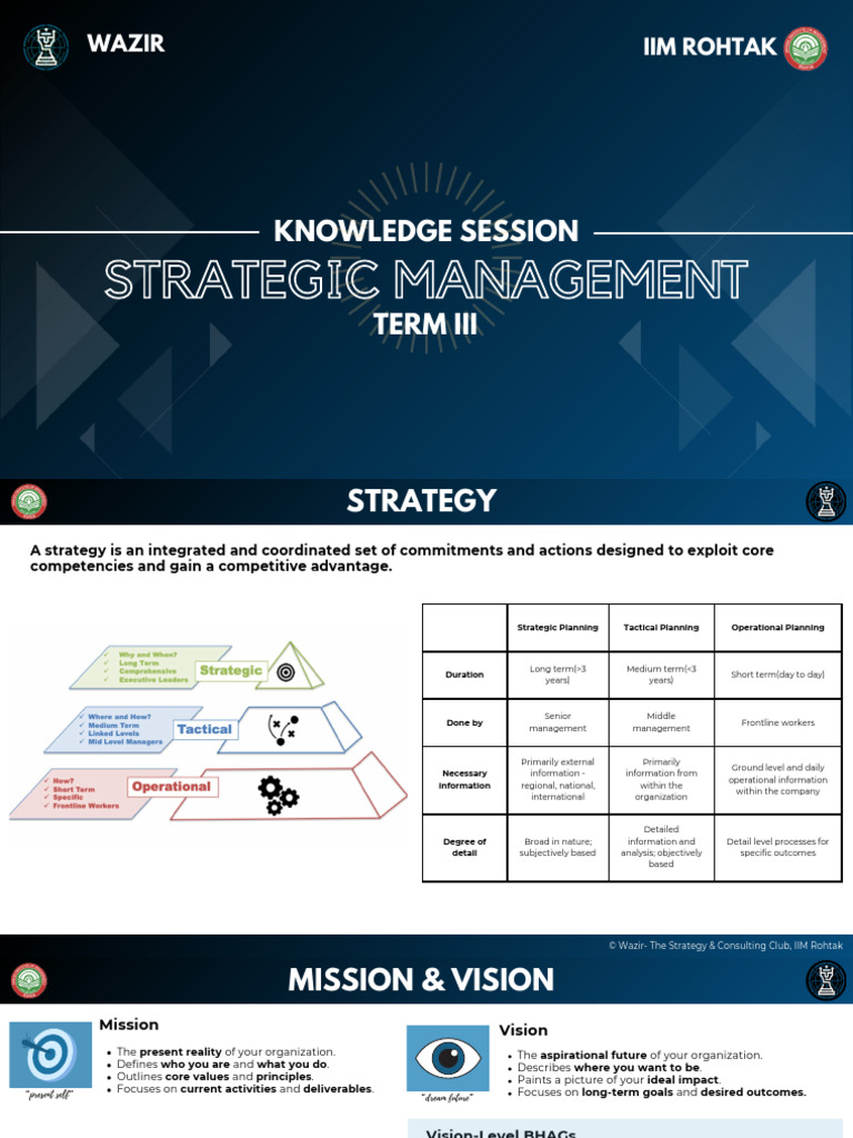 SM Knowledge Session | PDF | Business | Strategic Management