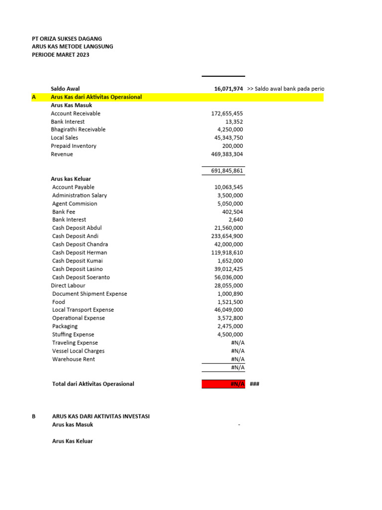 Monthly Report Osd Mar 2023 Study Case Pdf Credit Card Service