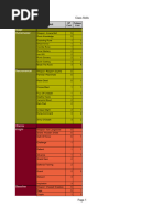 Limbus Company Status Effects Guide | PDF | Video Games | Gaming