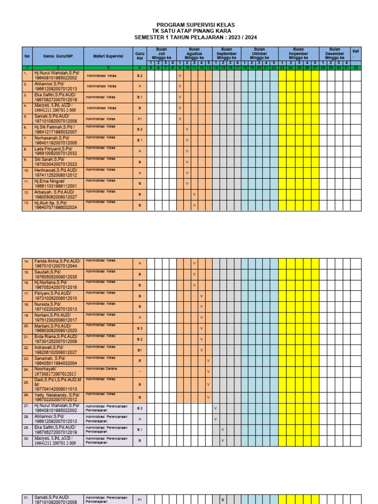 Program Dan Jadwal Supervisi Sem 1 TK Satap P 23 | PDF