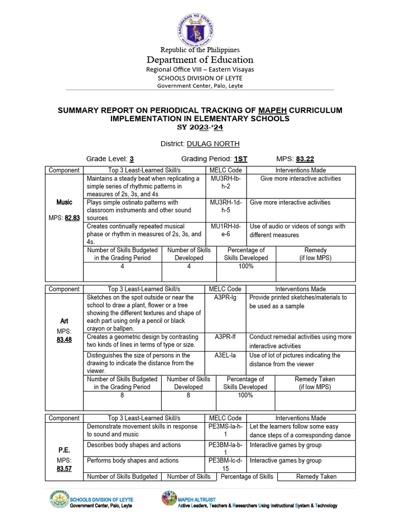 MAPEH Curriculum Implementation Q1 G3 | PDF | Behavior Modification | Cognition