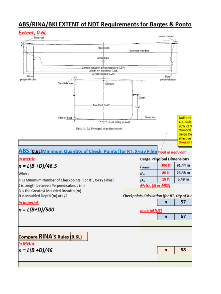 Bki Rina Abs NDT Extent Calculator Rev1 | PDF | International System Of ...