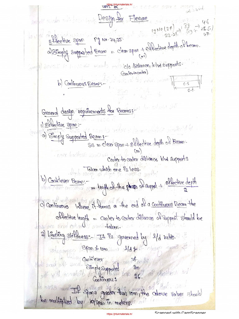 DDRCS-R20-UNIT-2 | PDF