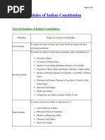List of 12 Schedules of The Indian Constitution | PDF | Languages Of India | Government