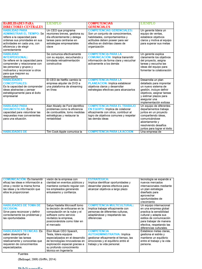 Ordoñez - Emmanuel - Habilidades y Competencias | PDF | Business