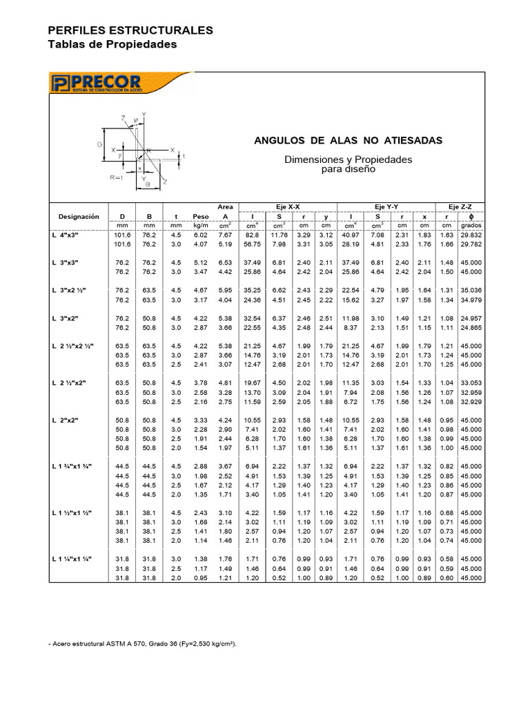PERFILES ESTRUCTURALES Tablas de Propied | PDF
