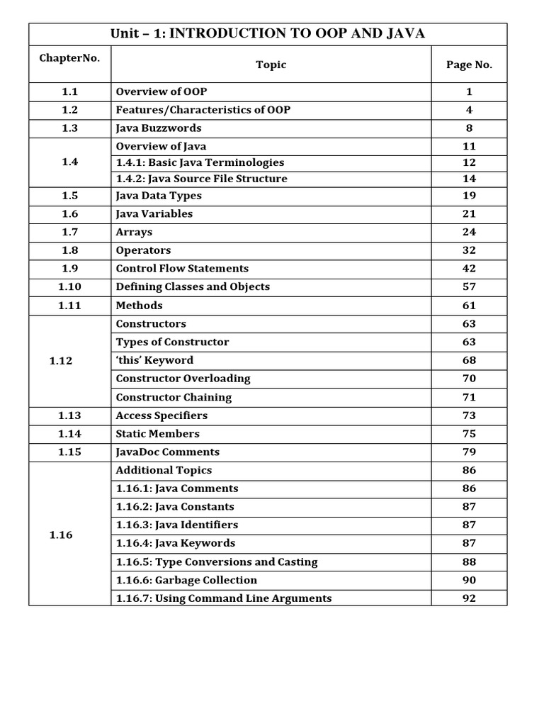 Stucor - CS3391 ND (1) 1 94 | PDF | Method (Computer Programming) | Object Oriented Programming