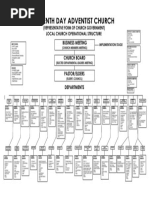 SDA Church Officers Job Descriptions | PDF | Elder (Christianity) | Deacon