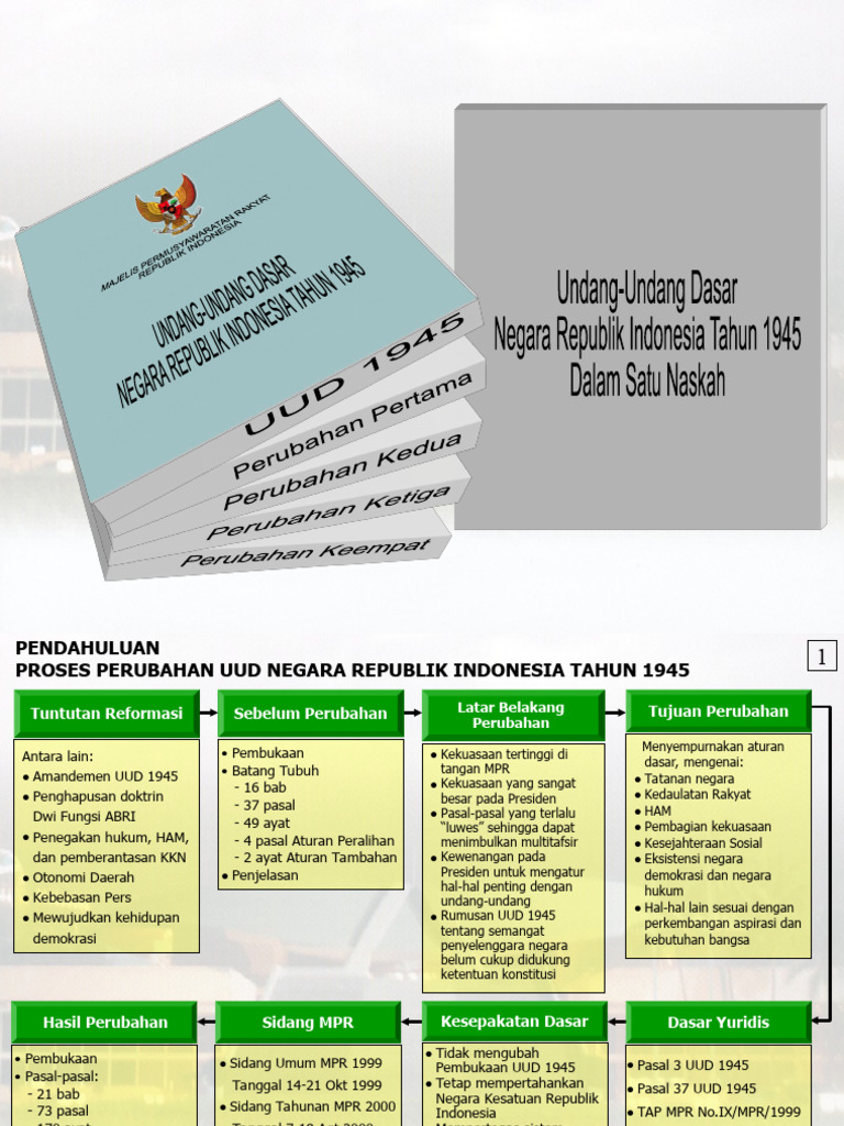 Uud Nri 1945 | PDF