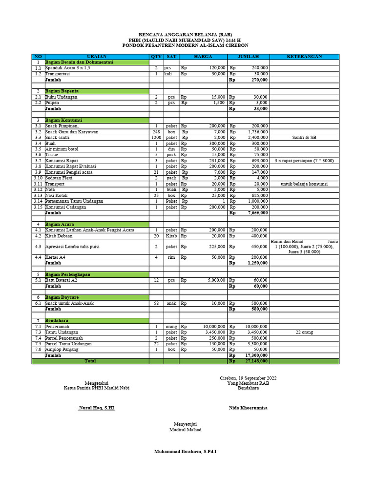 Rab Phbi Maulid Nabi 1444 H | PDF