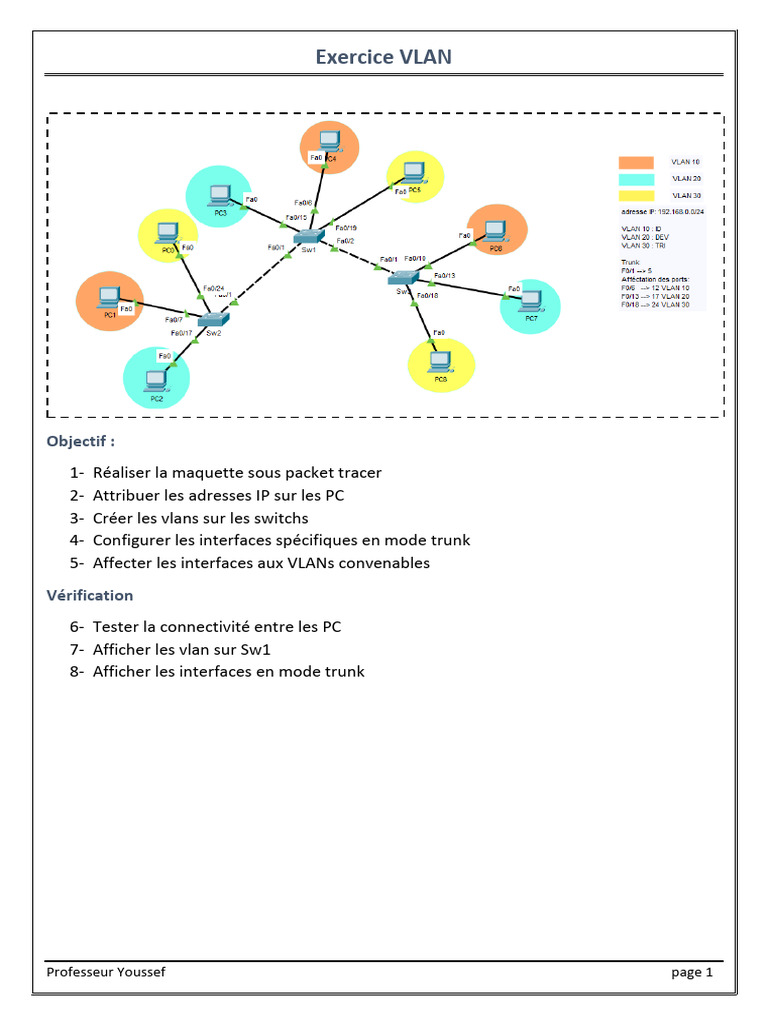 Exercice VLAN | PDF | Ordinateurs