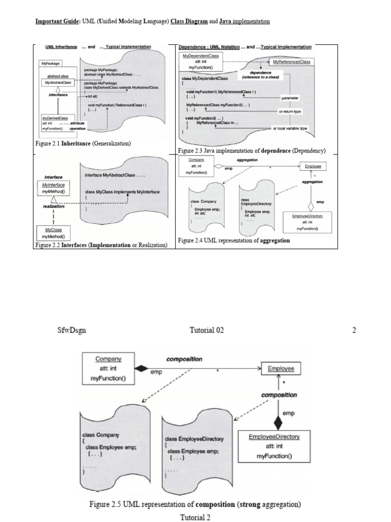 20 A 1101 Imptnt Guide Tut 2 Answer Abs Factory MTHD | PDF | Class ...