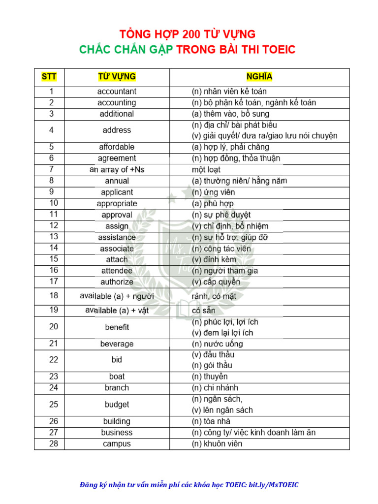 200 TỪ VỰNG CHẮC CHẮN GẶP TRONG BÀI THI TOEIC | PDF