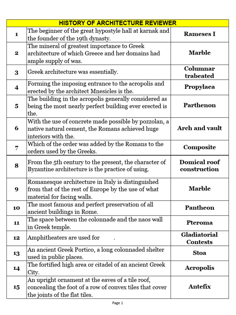 Architecture History Reviewer Guide | PDF | Gothic Architecture | Castle