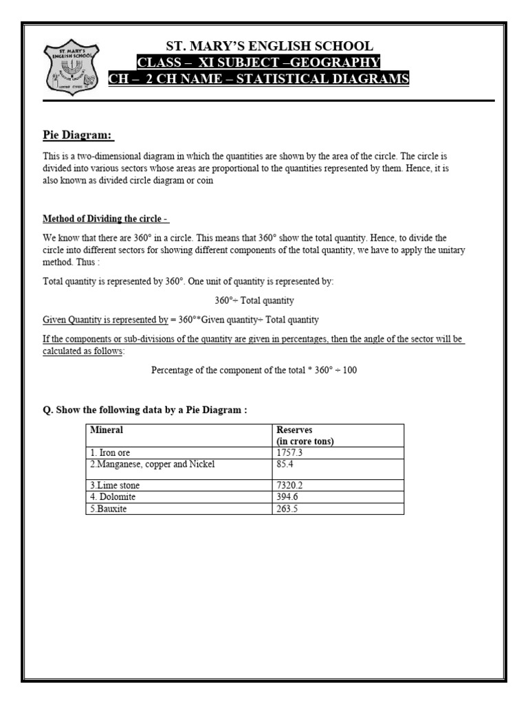 STD Xi Statistical Diagram | PDF | Pie Chart