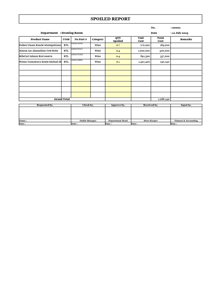 Spoiled Report | PDF | Scotch Whisky | Alcoholic Drinks