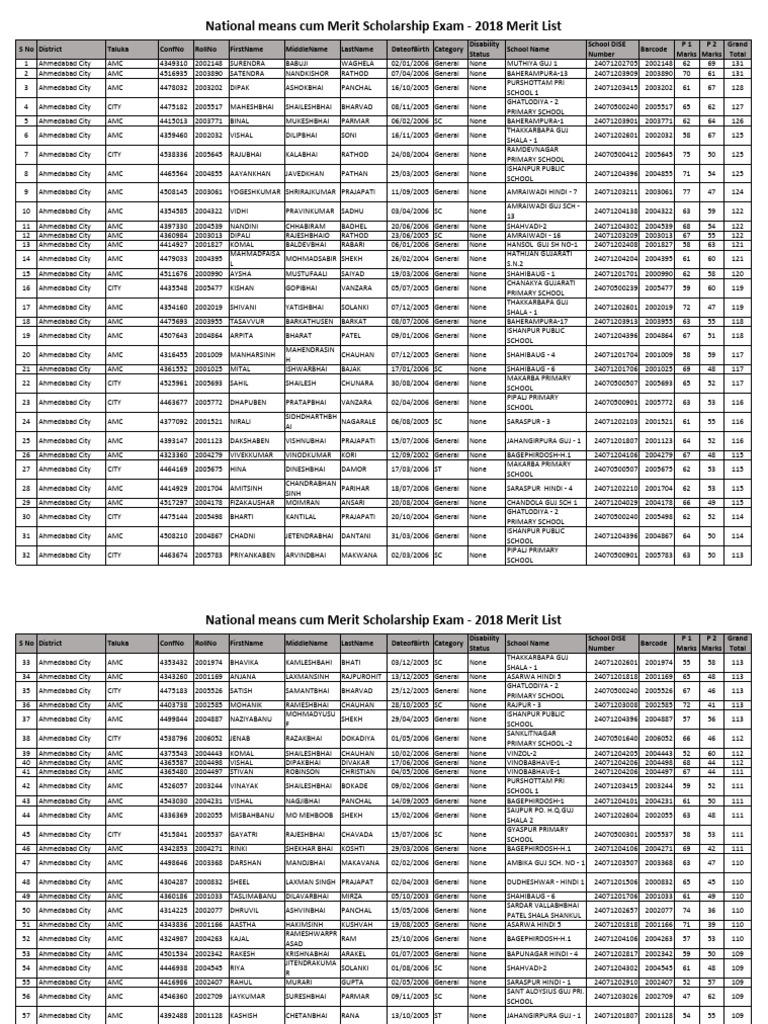 Merit List of NMMS Exam 2018 | PDF
