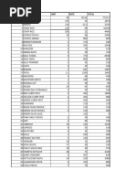Plu Code List | PDF | Edible Plants | Foods