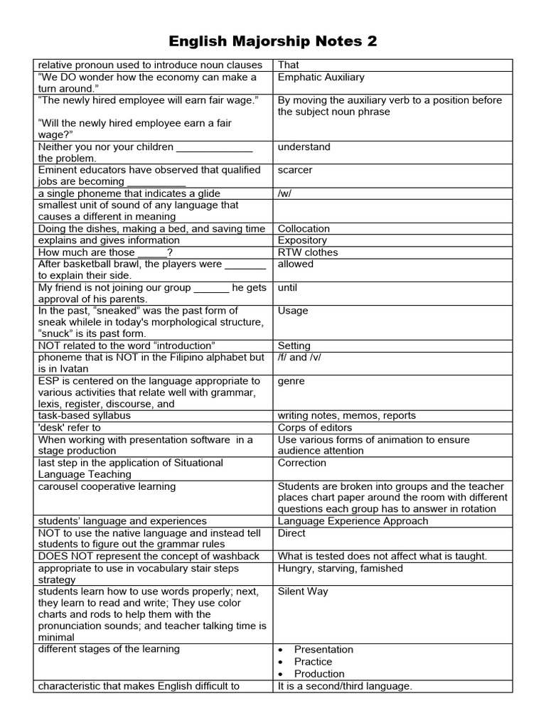 English Majorship Notes 2 | PDF | Poetry | English Language