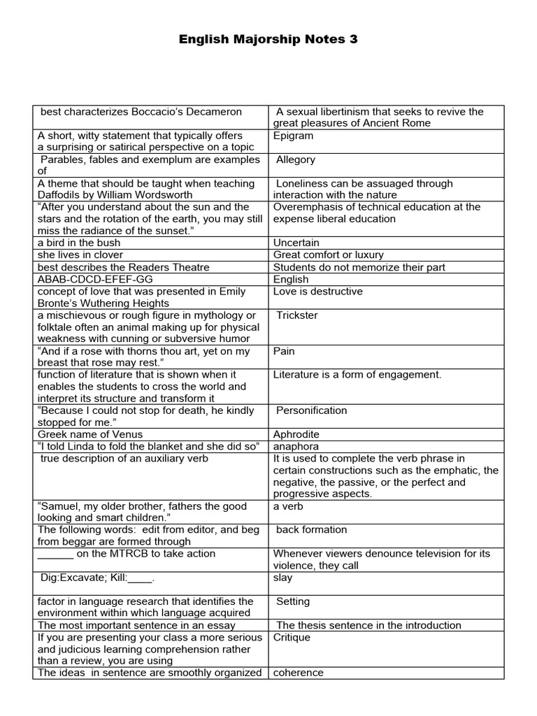 Key Concepts in English Literature | PDF | General Fiction