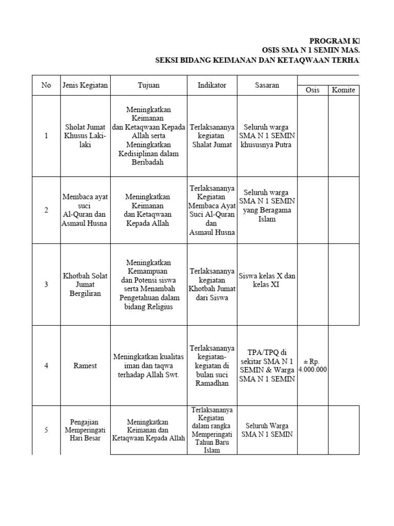 Contoh Proker OSIS | PDF