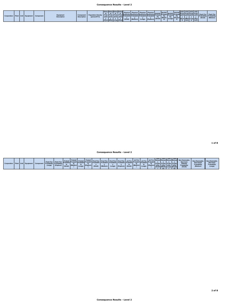 Consequence Results - Level 2 | PDF | Mechanical Engineering | Disasters