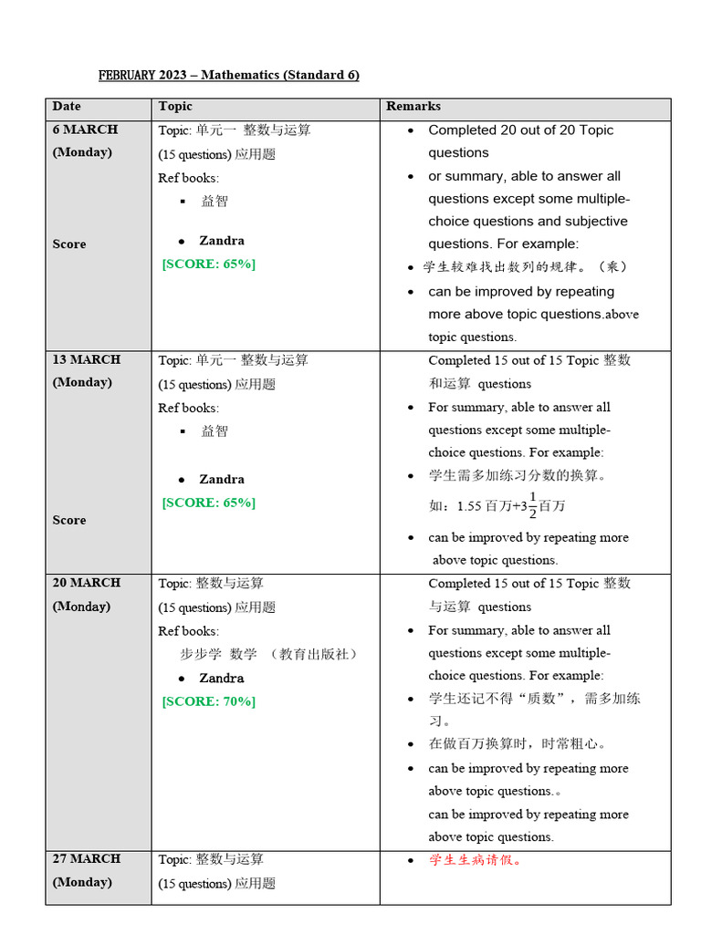 Mac 2023-std 6-Maths | PDF | Mathematics | Science