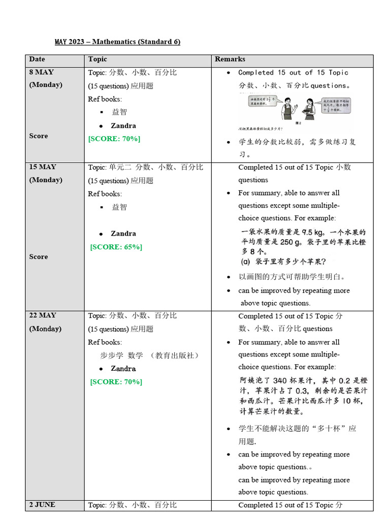 MEI 2023-std 6-Maths | PDF | Mathematics | Science